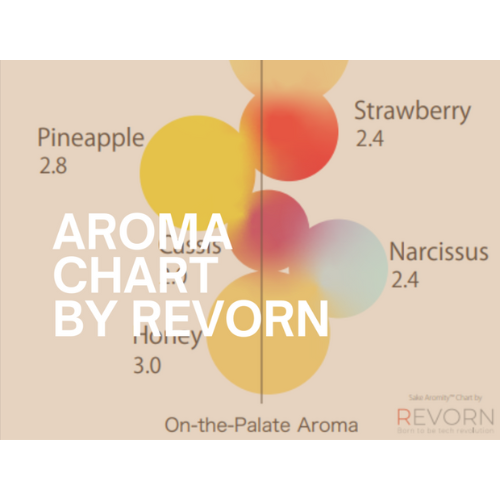 Aroma chart – Kuratje